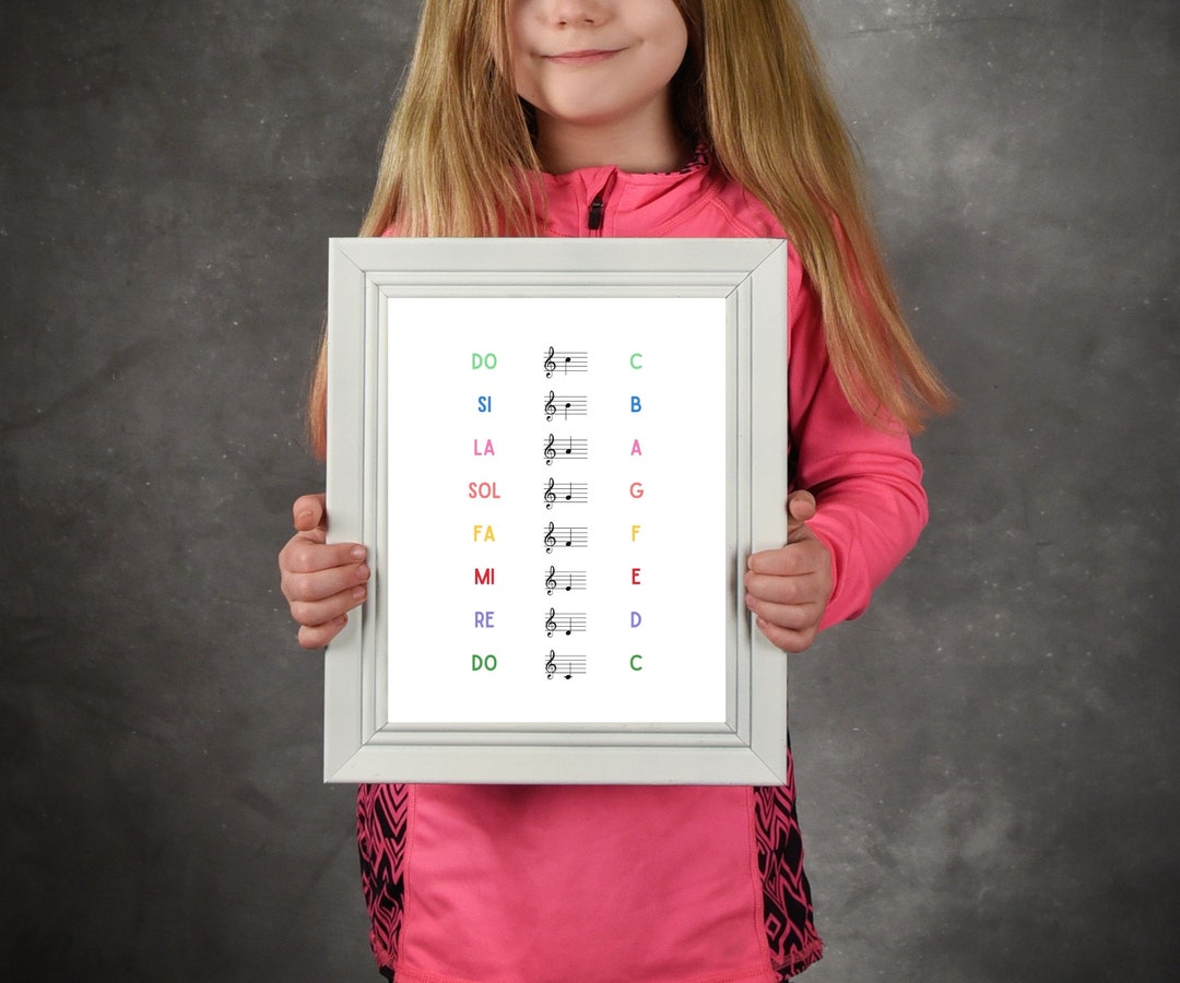 Music Education Posters Piano Classroom Decor Music Notes - Etsy
