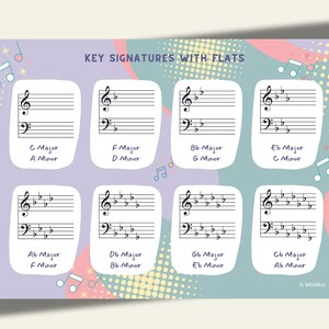 Musical Key Signature Guide Major & Minor Keys, Sharps, Flats, Music ...