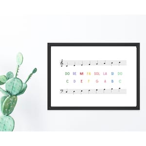 Music Education Posters, Classroom Decor, Music Notes Names, Do Re Mi ...