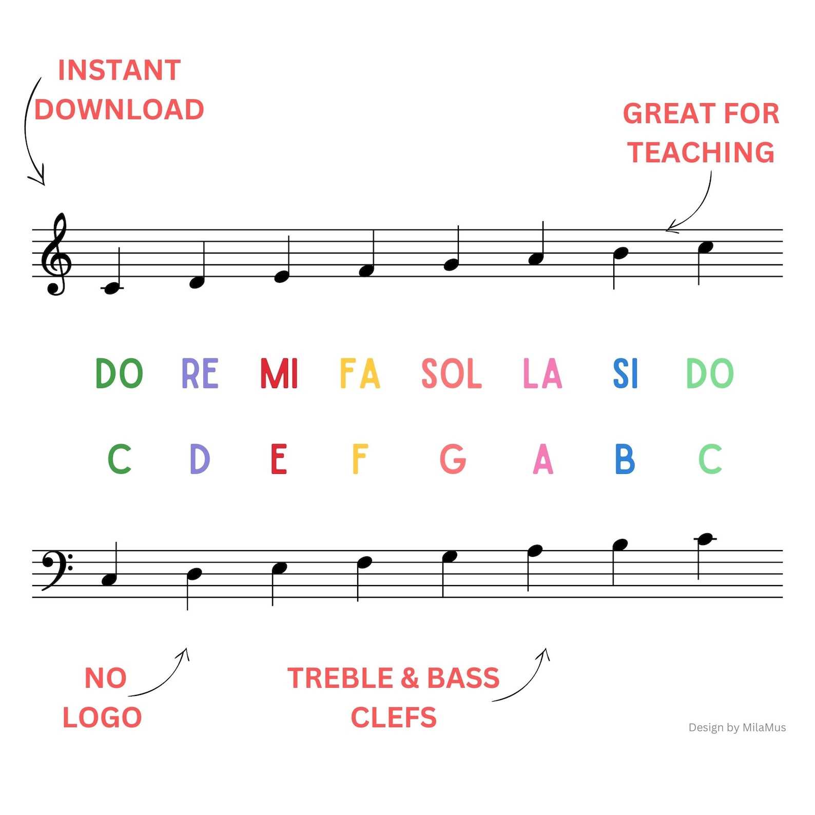 Music Education Posters, Classroom Decor, Music Notes Names, Do Re Mi ...