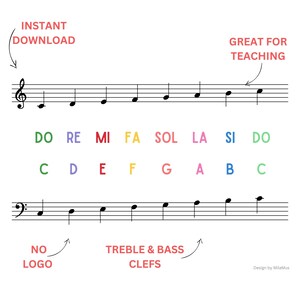 Music Education Posters, Classroom Decor, Music Notes Names, Do Re Mi ...