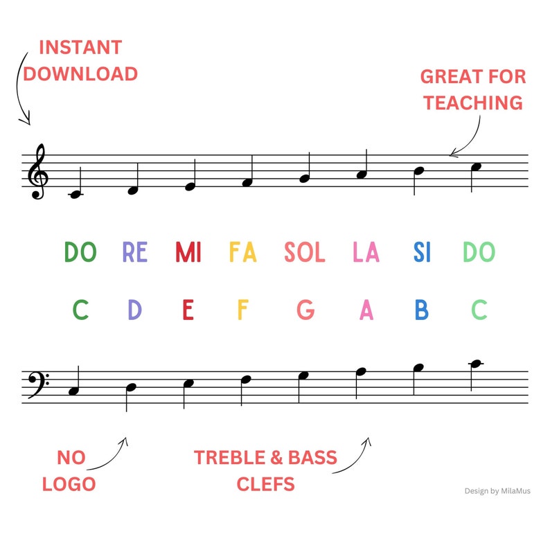 Music Education Posters, Classroom Decor, Music Notes Names, Do Re Mi ...