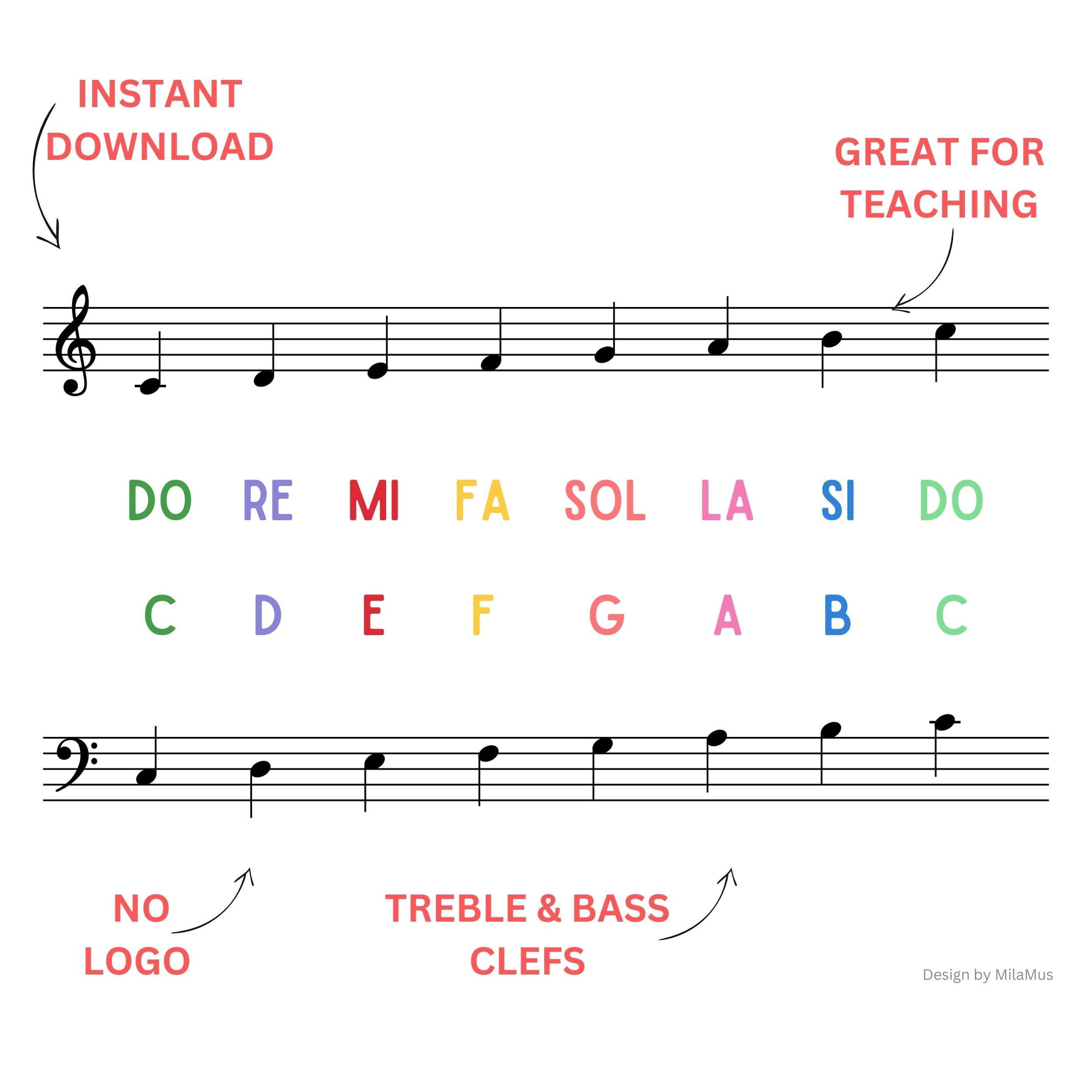 Music Education Posters, Classroom Decor, Music Notes Names, Do Re Mi ...