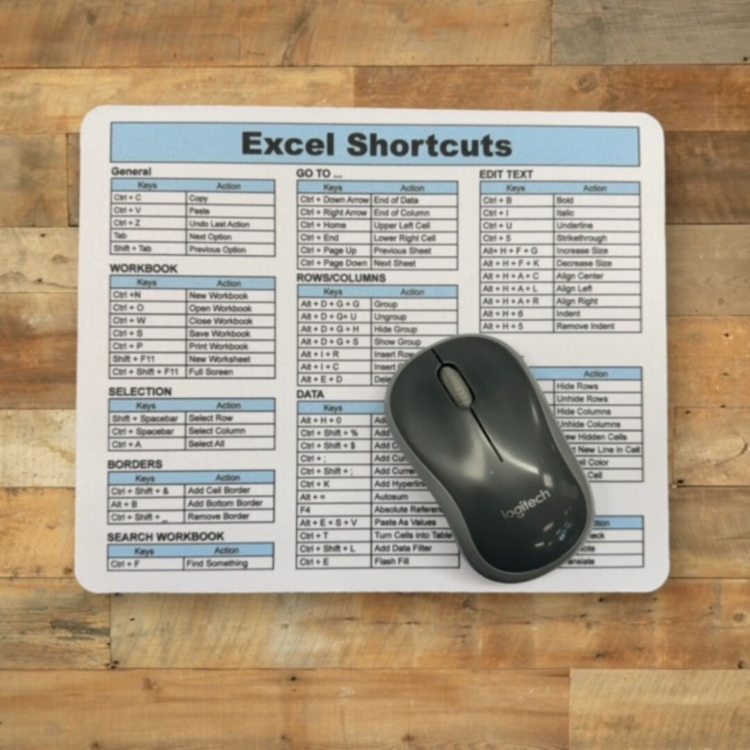 Light Blue Excel Shortcuts Mouse Pad- Desk Accessories, Office Desk ...