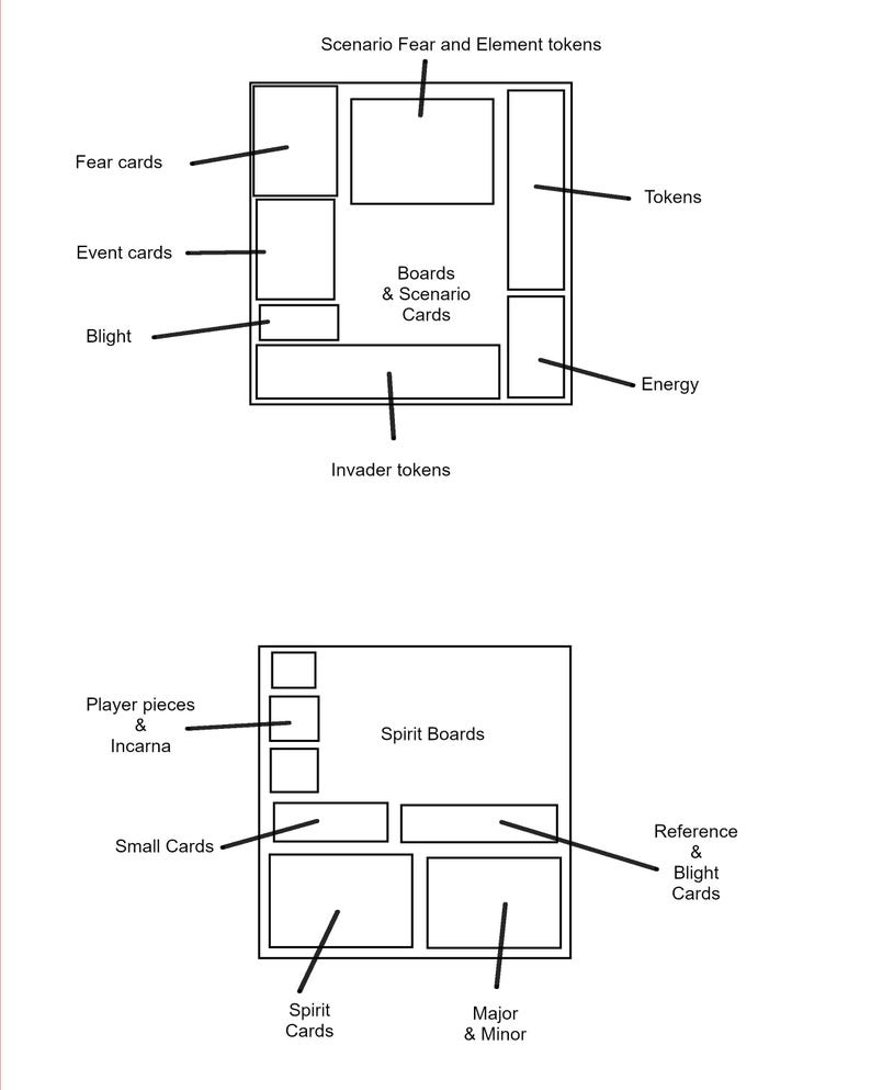 STL Files for Spirit Island Compatible Insert - 2 Versions, Depending ...