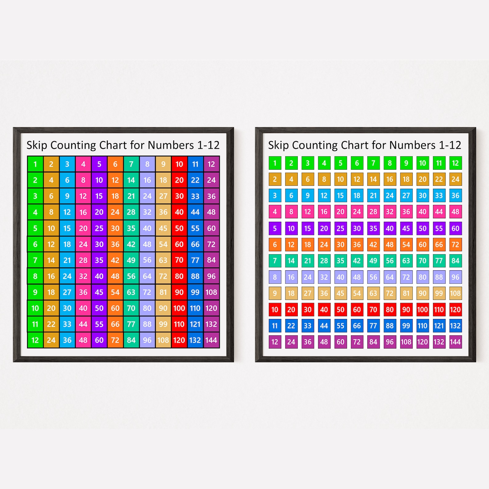 Multiplication Chart, Skip Counting Chart, Times Table Poster ...