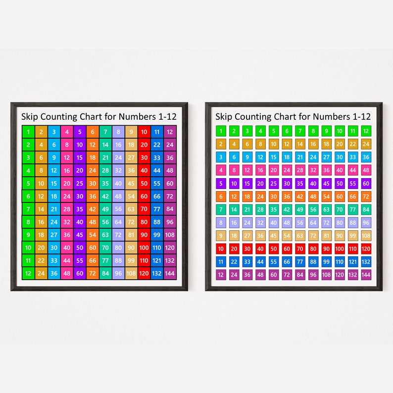 Multiplication Chart, Skip Counting Chart, Times Table Poster ...