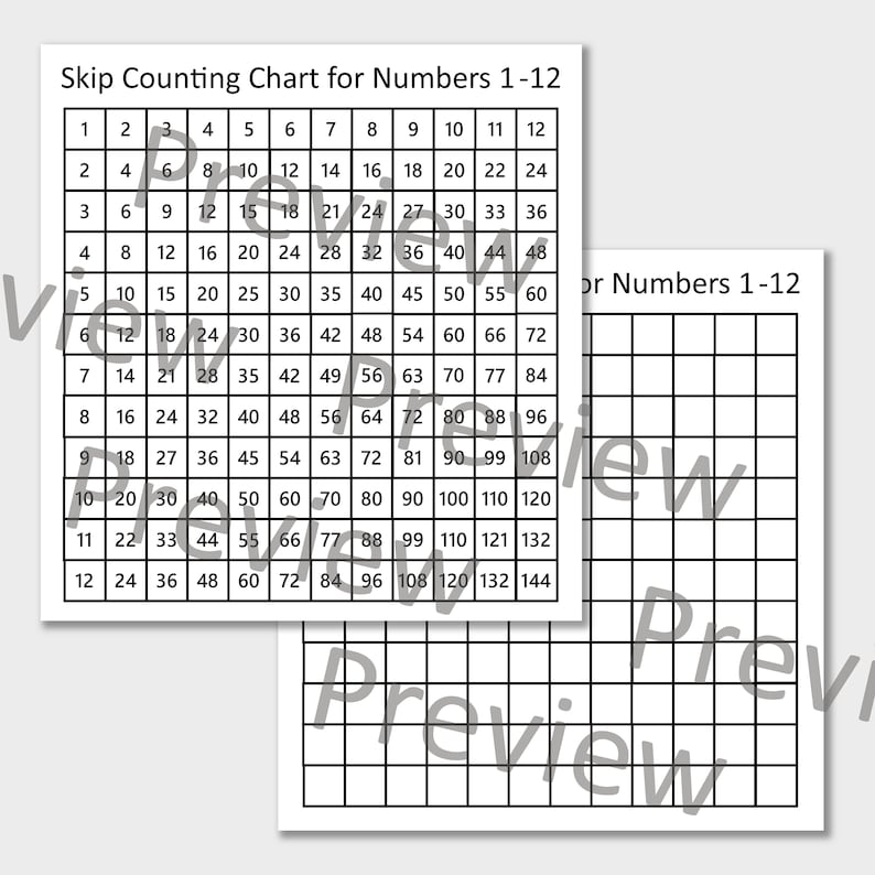 Multiplication Chart, Skip Counting Chart, Times Table Poster ...
