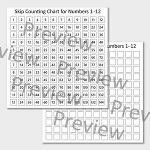 Multiplication Chart, Skip Counting Chart, Times Table Poster ...