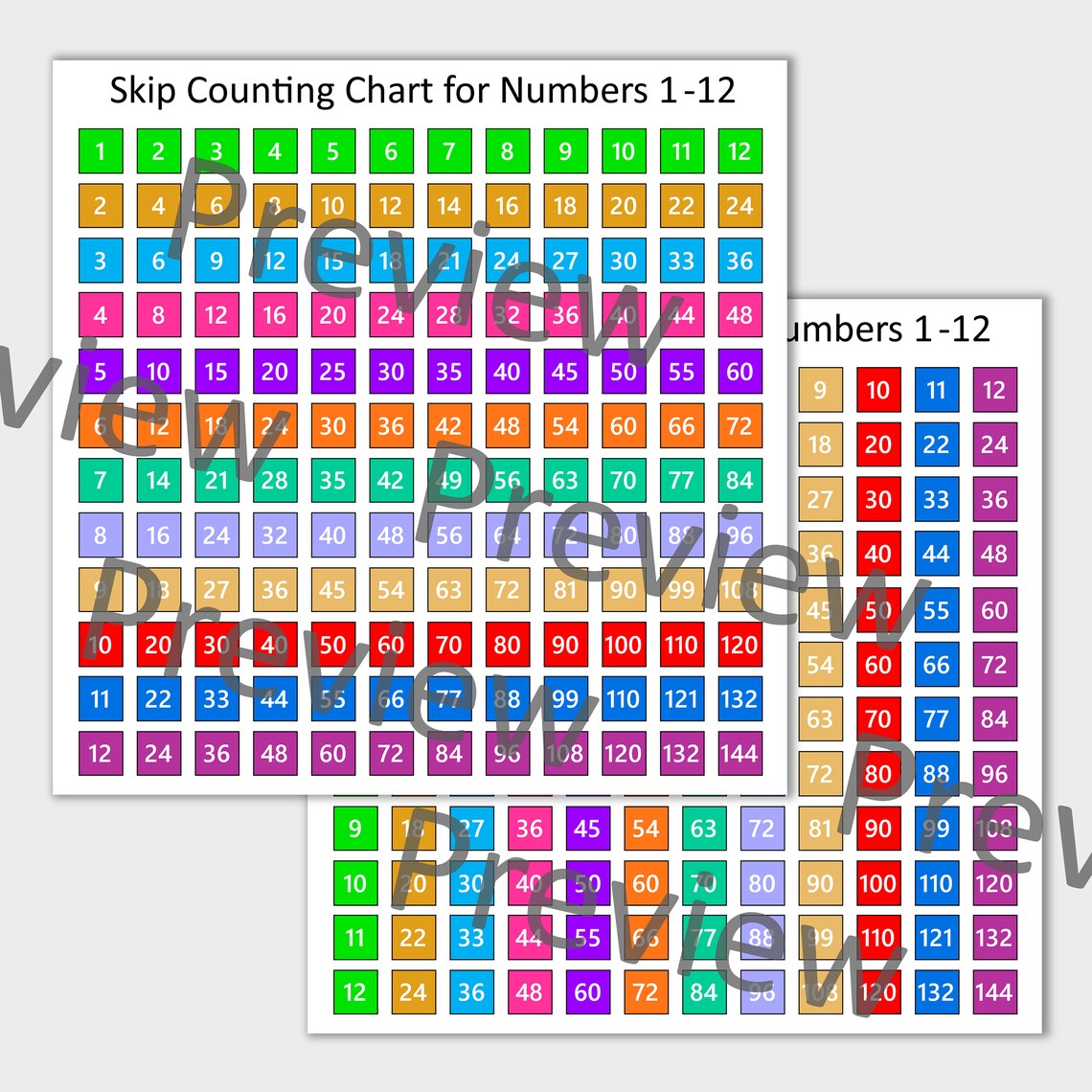 Multiplication Chart, Skip Counting Chart, Times Table Poster ...