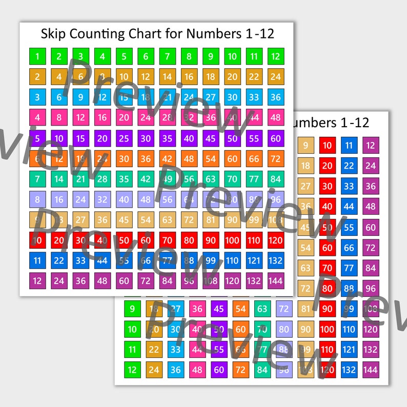 Multiplication Chart, Skip Counting Chart, Times Table Poster ...