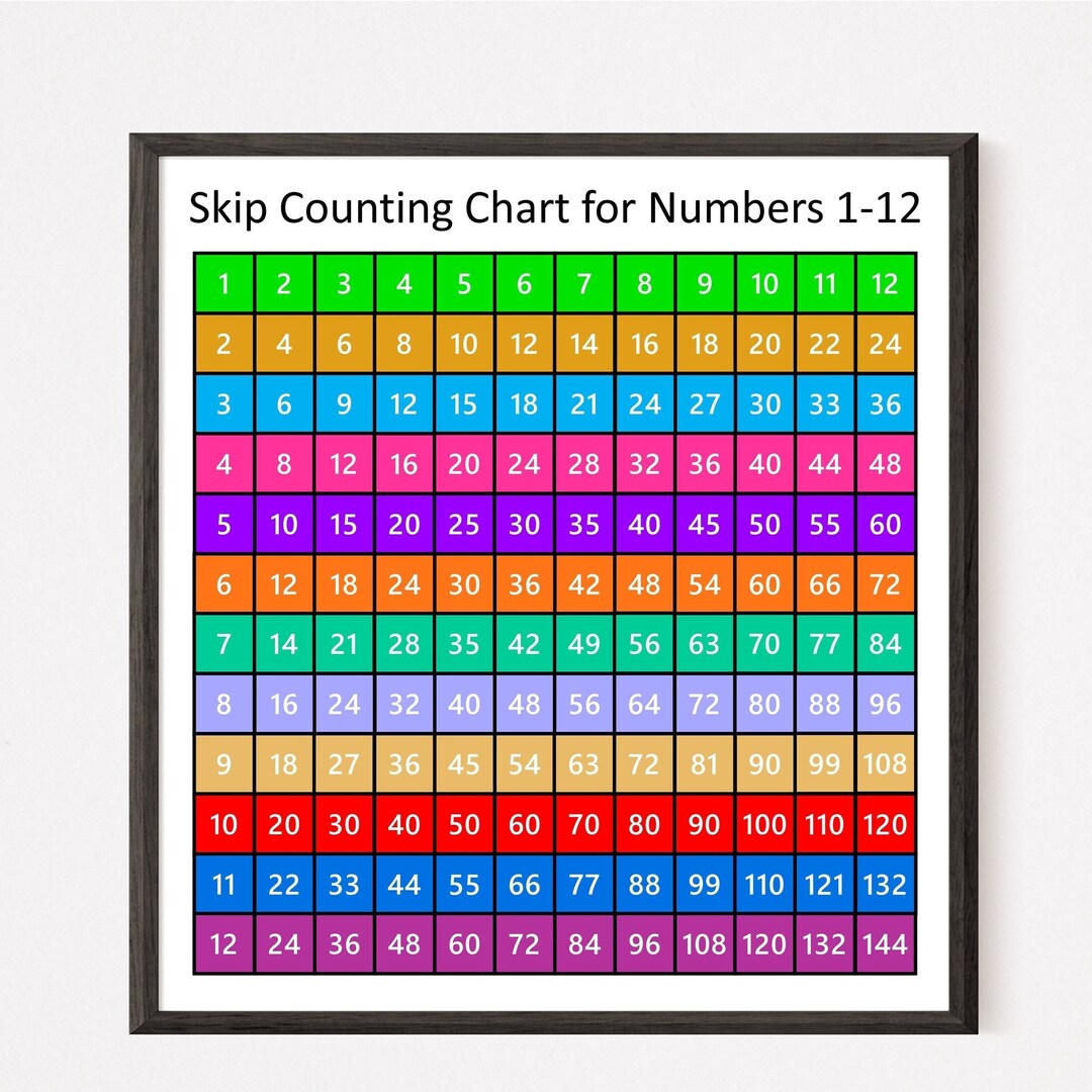 Multiplication Chart, Skip Counting Chart, Times Table Poster ...