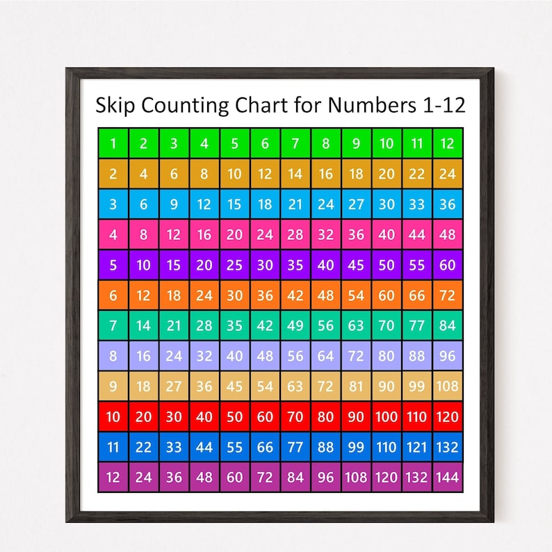 Multiplication Chart, Skip Counting Chart, Times Table Poster ...