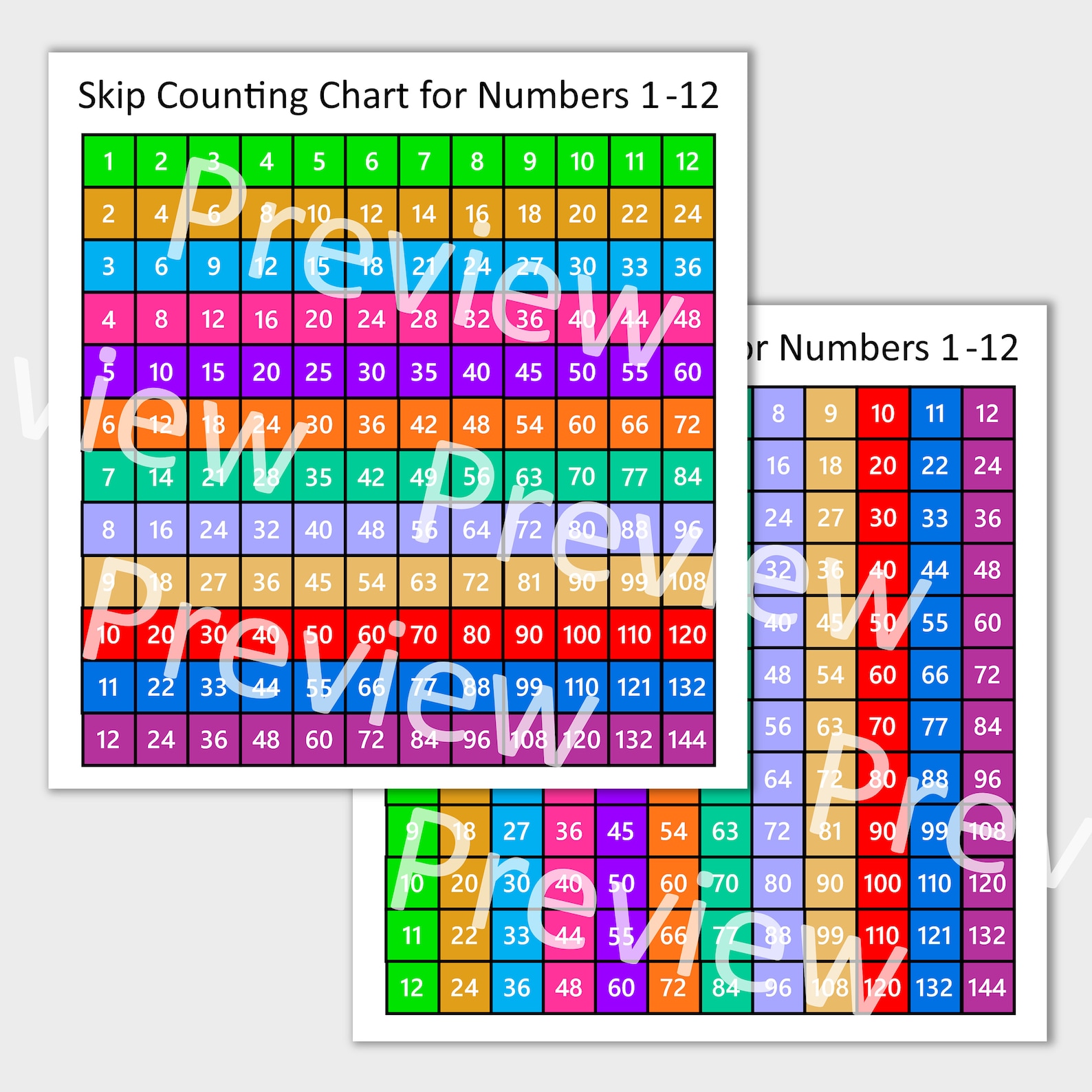 Multiplication Chart, Skip Counting Chart, Times Table Poster ...