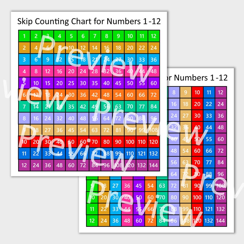 Multiplication Chart, Skip Counting Chart, Times Table Poster ...