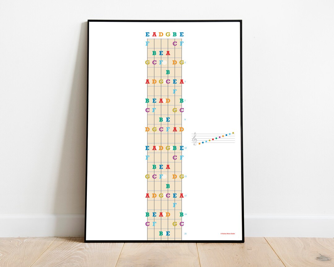 Colornotes on Guitar Fretboard | Music Theory, Notes on Guitar, Guitar ...