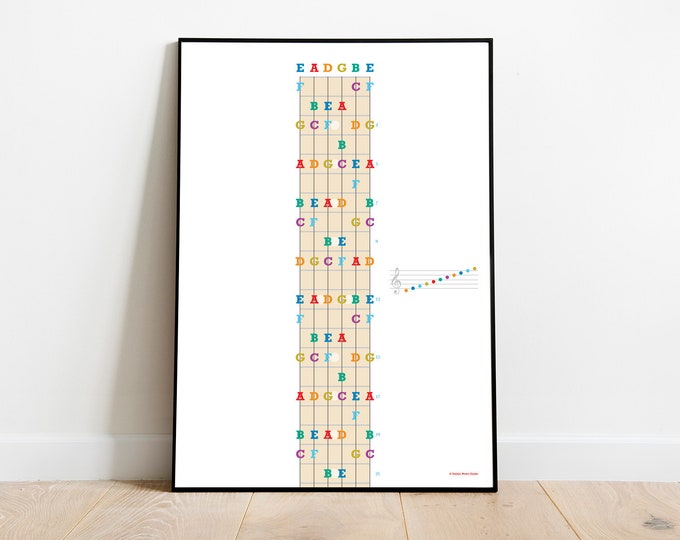 Guitar Fretboard Chart, Color Coded Notes (digital Download) - Etsy Canada