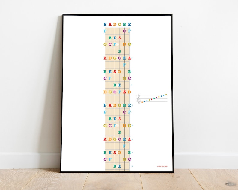 Colornotes on Guitar Fretboard | Music Theory, Notes on Guitar, Guitar ...