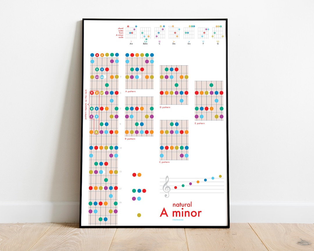 A Minor Poster - Etsy