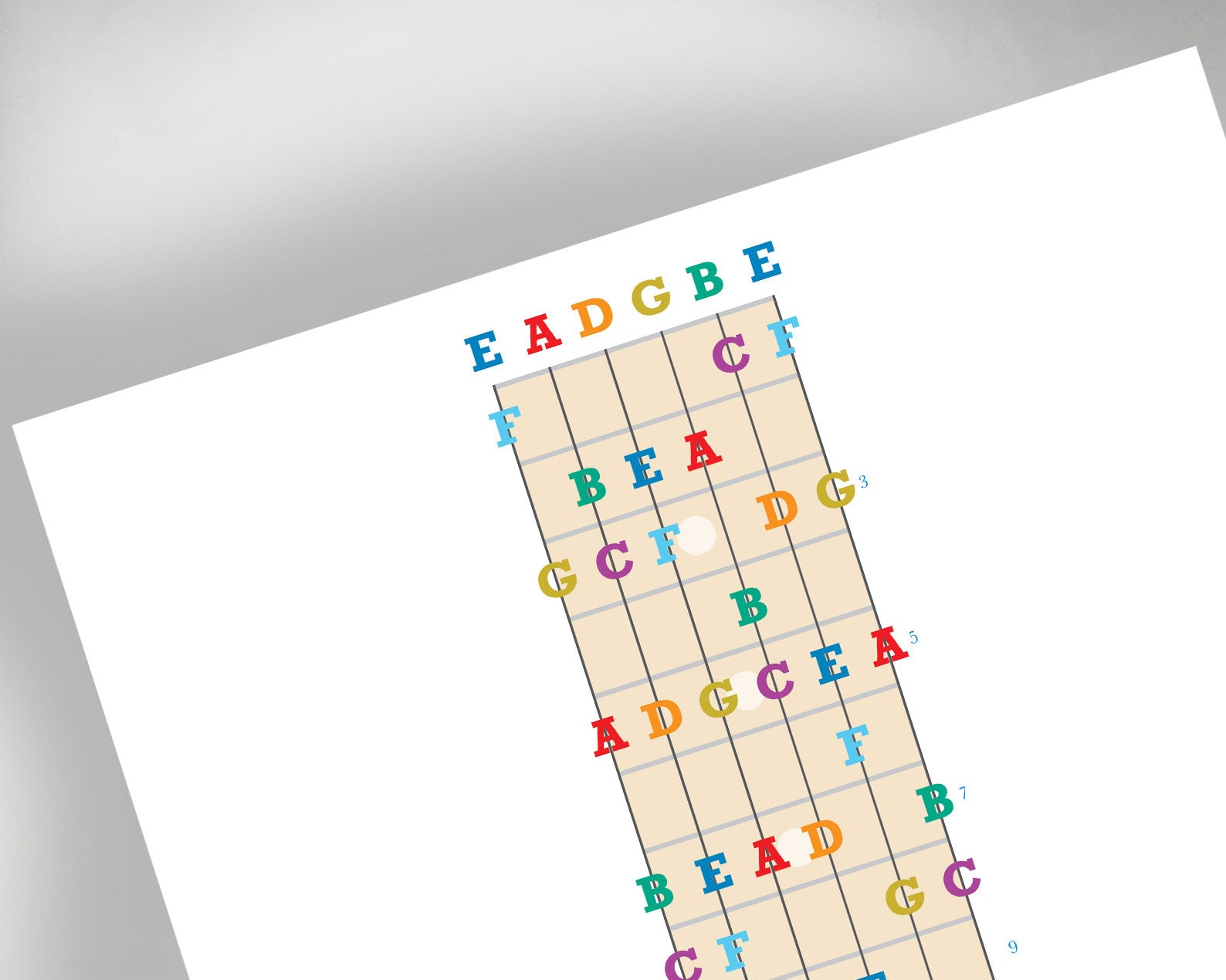 Colornotes on Guitar Fretboard | Music Theory, Notes on Guitar, Guitar ...