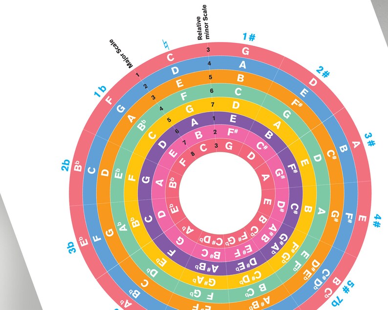 Circle of Fifths/all Notes Wheel Print | Music Theory Poster | Digital ...