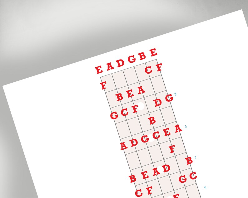 Notes on Guitar Fretboard | Music Theory, Notes on Guitar, Guitar ...