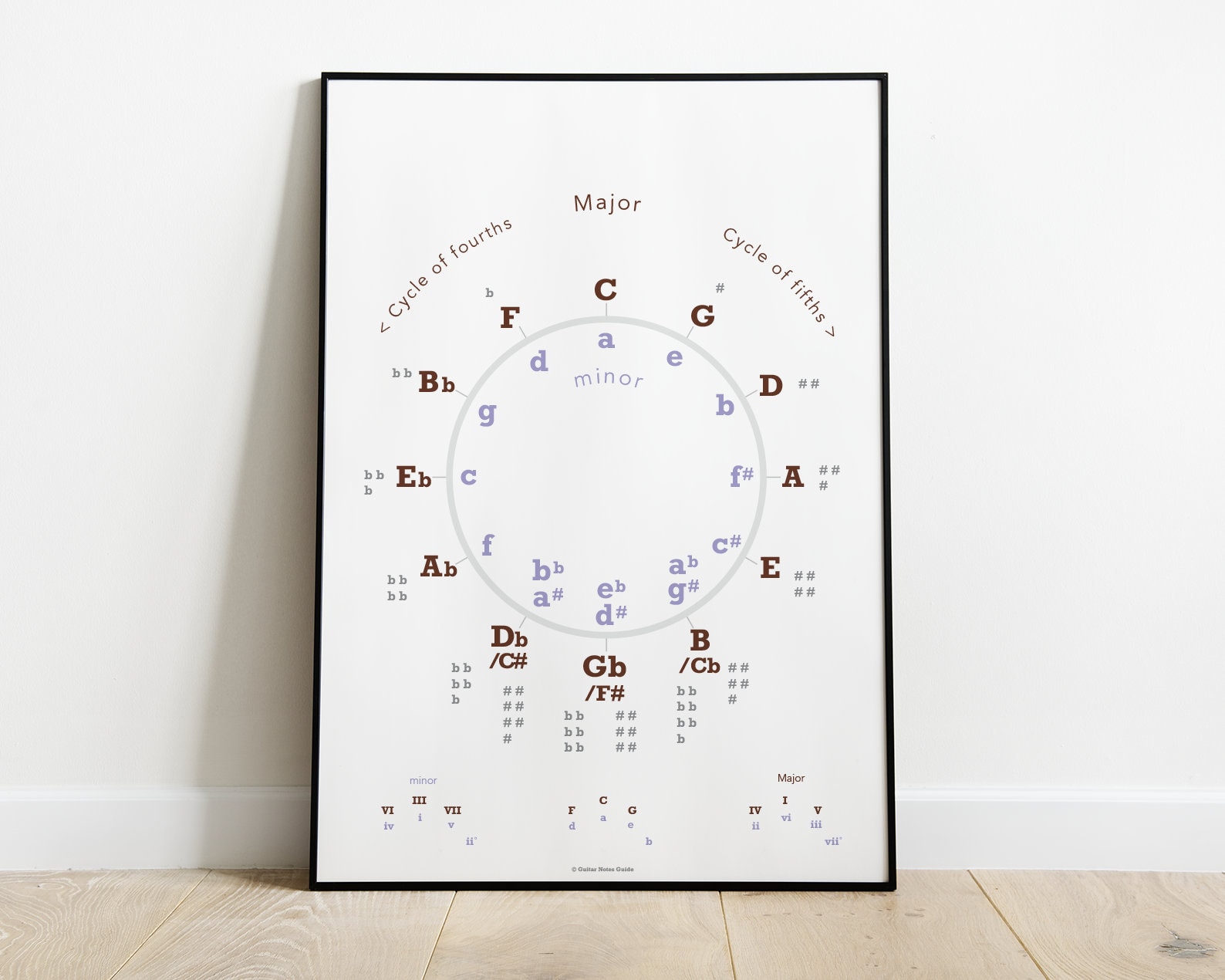 Circle Of Fourths Chart