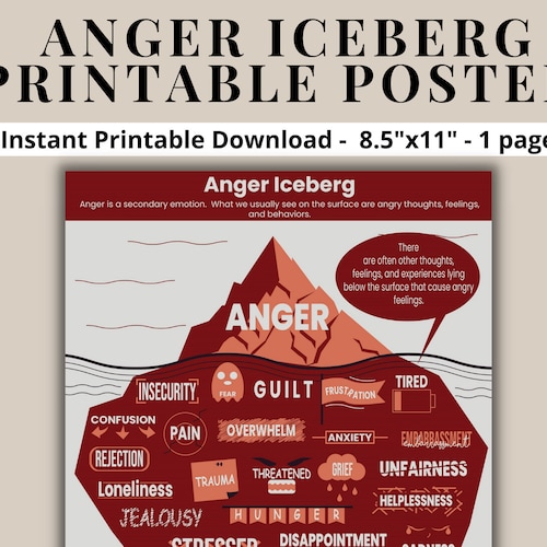 Anger Iceberg Printable Poster Anger Management Kids Teens - Etsy Canada