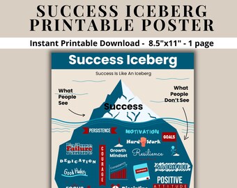 Growth Mindset Printable Poster Motivational Classroom Wall | Etsy UK