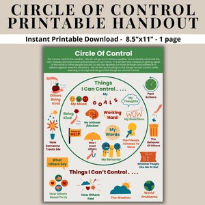 Circle of Control Mental Health Digital Print Poster Self Care - Etsy UK