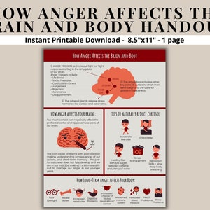 Anger Management Printable Poster How Anger Affects the | Etsy