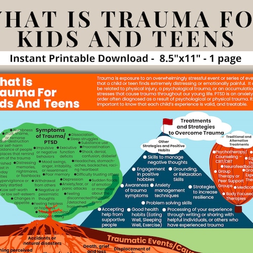 PTSD Awareness Poster Mental Health Printable Trauma Awareness - Etsy