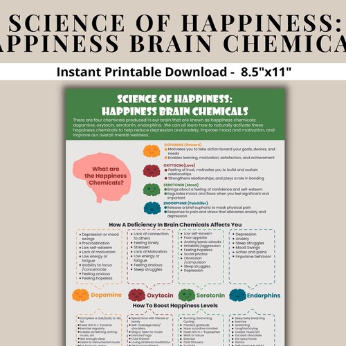 Happiness Printable Poster Kids Teens Adults Brain Chemical - Etsy