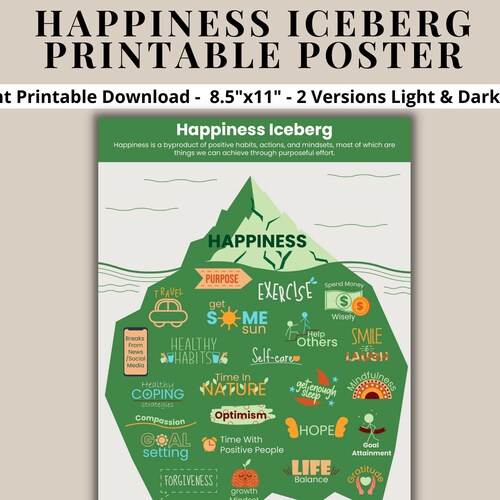Happiness Printable Poster Kids Teens Adults Brain Chemical - Etsy