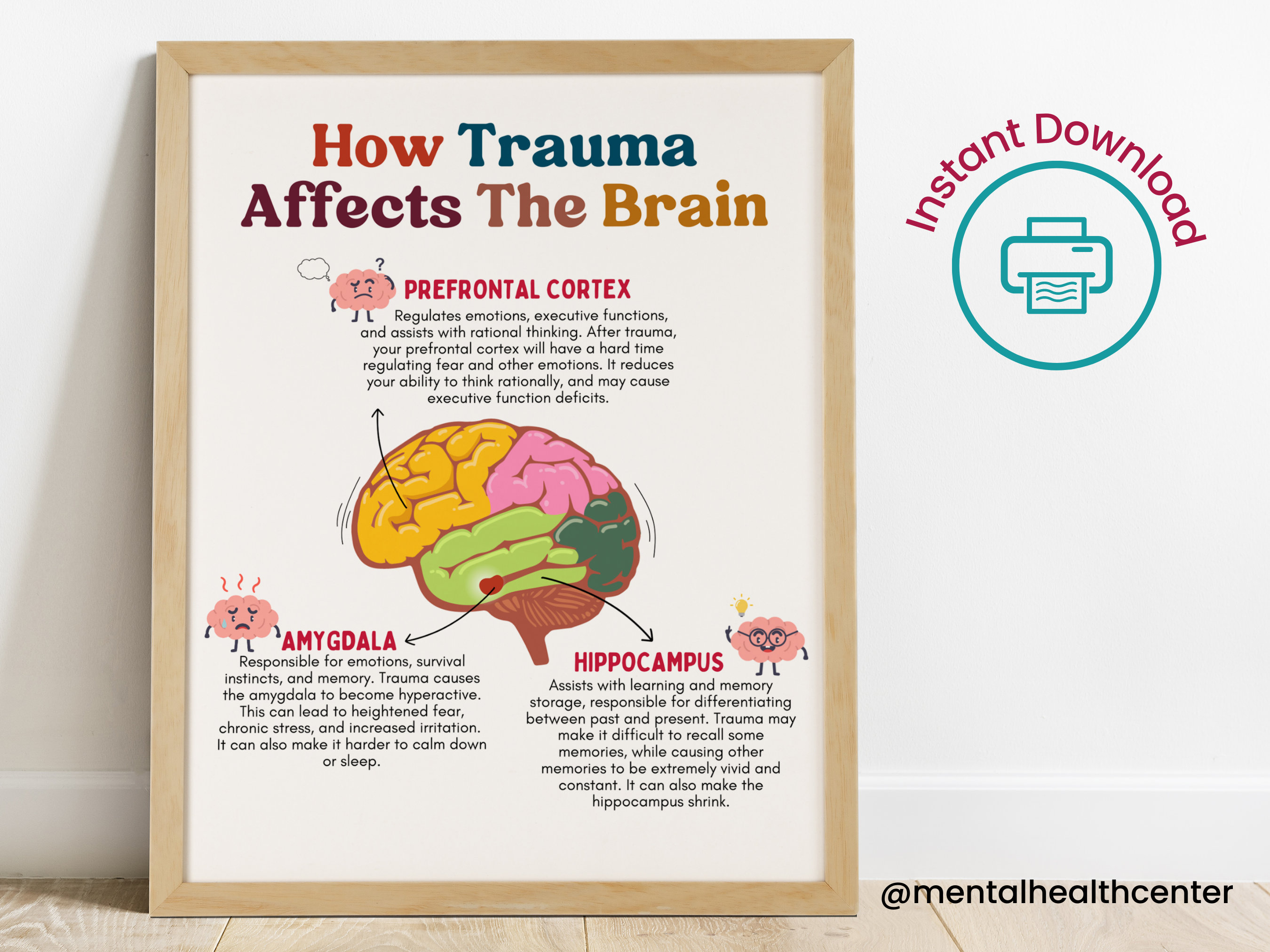 How Trauma Affects the Brain Poster PTSD EMDR Therapist - Etsy