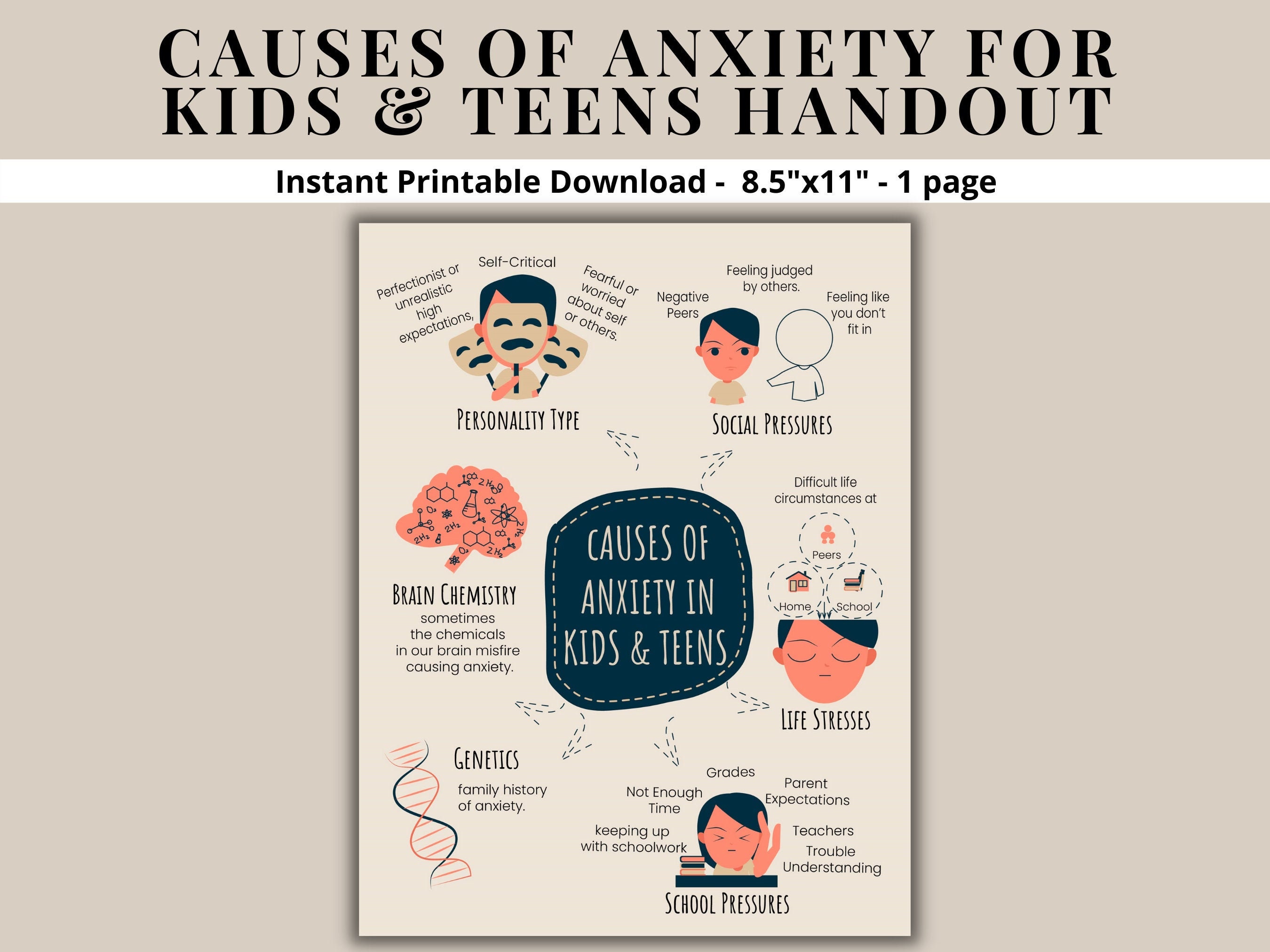 Anxiety Awareness Printable Poster Causes of Anxiety In Kids | Etsy