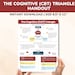 CBT Cognitive Triangle Therapy Handout-kids-teens-adults-anxiety-trauma ...