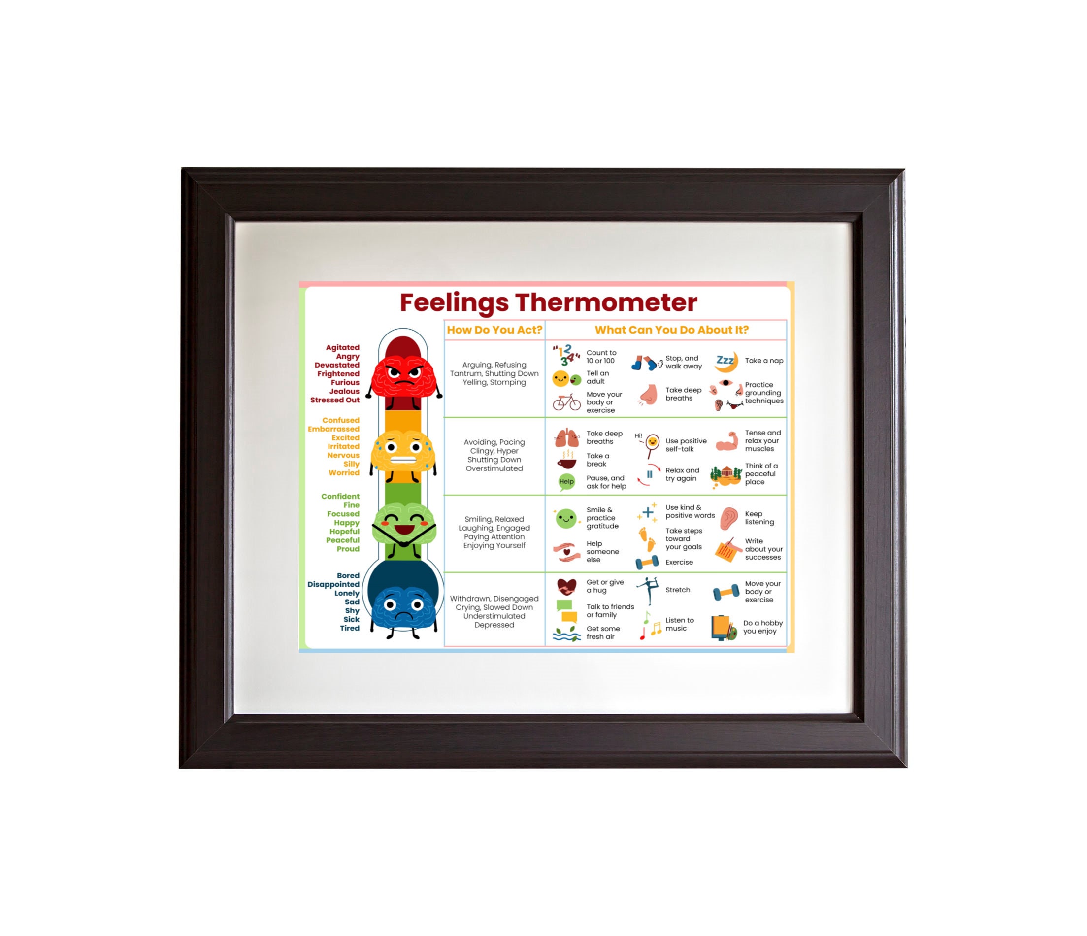 Emotions Chart & Feelings Thermometer 2pg Posters for Kids - Etsy