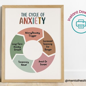 The Anxiety Cycle 2 Poster Set-anxiety Relief-how to Break the Cycle of ...