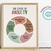 The Anxiety Cycle 2 Poster Set-anxiety Relief-how to Break the Cycle of ...