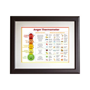 Anger Thermometer W/ Coping Skills Emotions Feelings Chart - Etsy