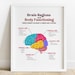 Brain Science Poster-brain Anatomy Print-therapy Office Decor Printable ...