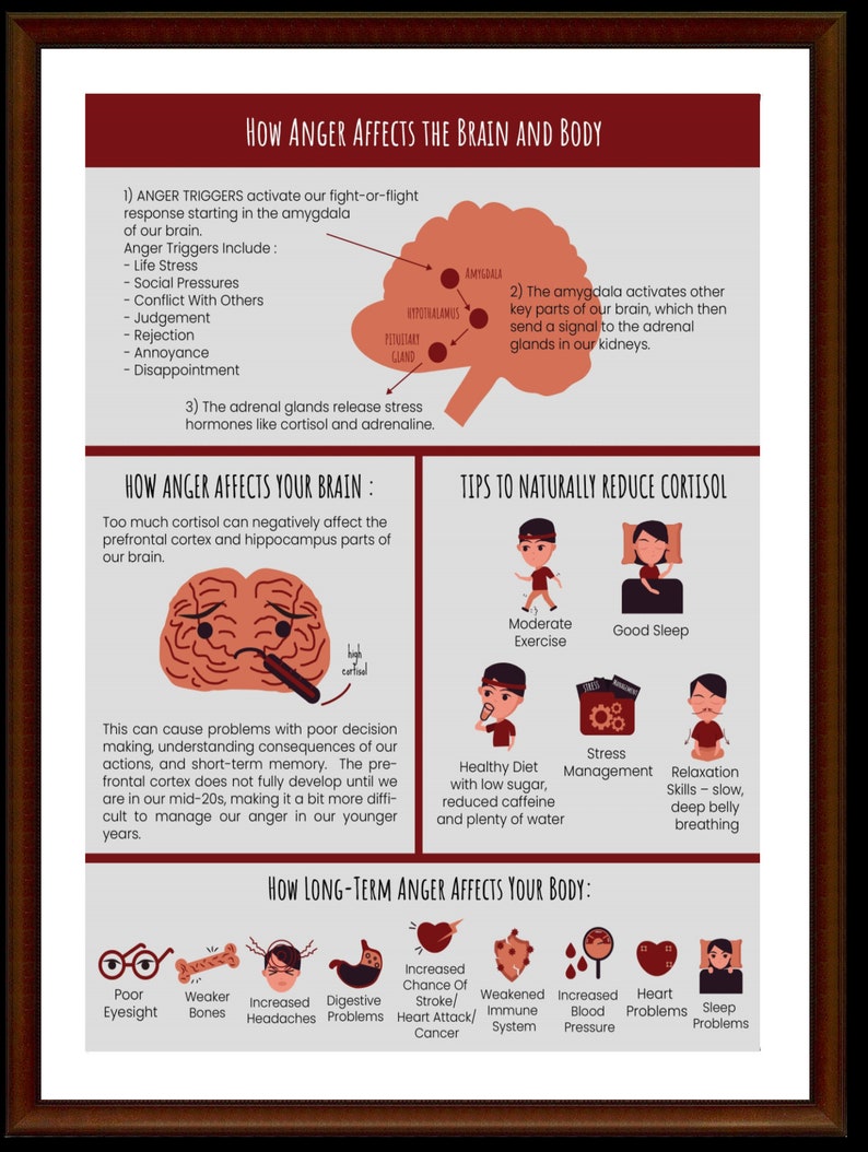 Anger Management Printable Poster How Anger Affects the | Etsy