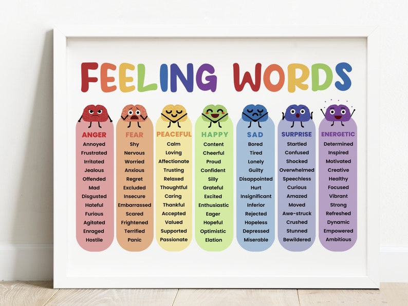 Feelings Words Emotions List for Kids-emotional Regulation Poster ...