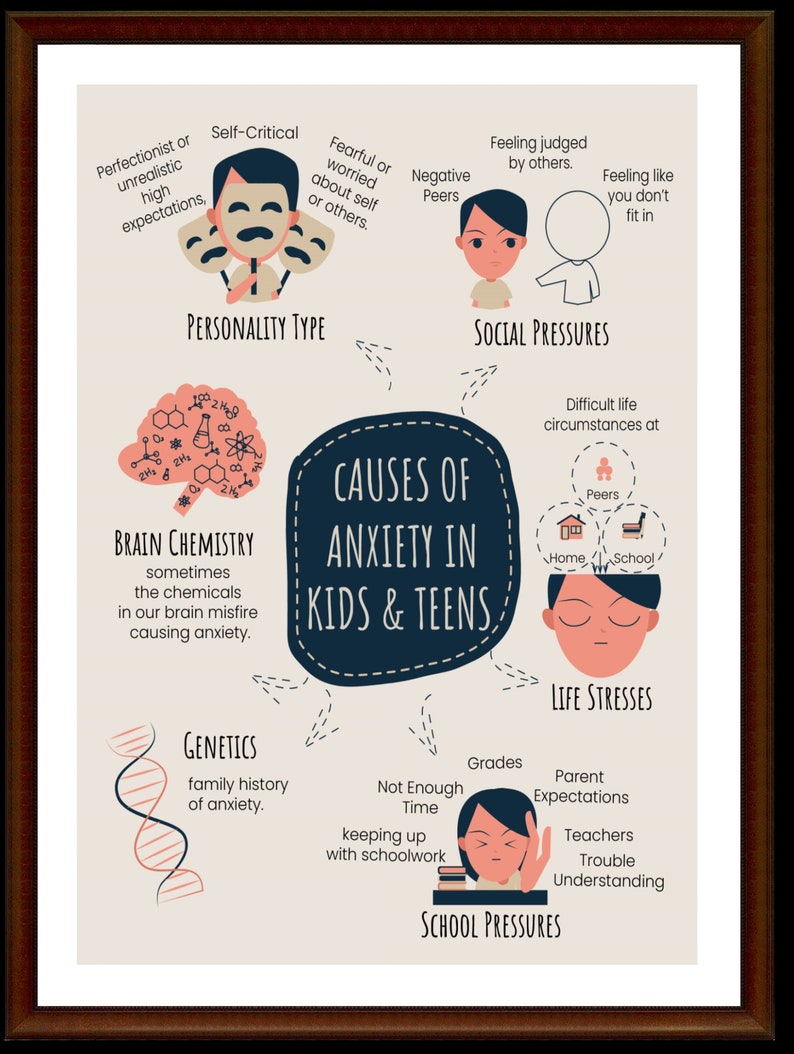Anxiety Awareness Printable Poster Causes of Anxiety in Kids - Etsy