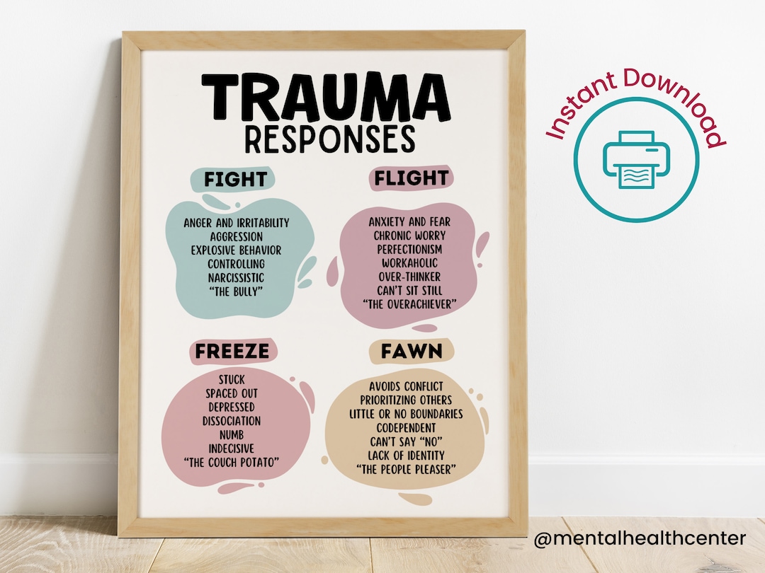 Trauma PTSD Poster-trauma Responses Therapy Office Decor-mental Health ...
