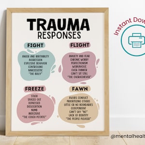 Trauma PTSD Poster-trauma Responses Therapy Office Decor-mental Health ...
