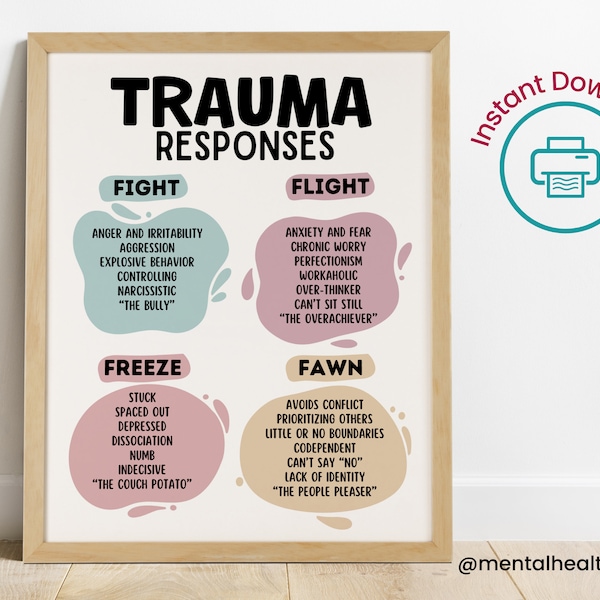 Cbt Dbt Posters - Etsy