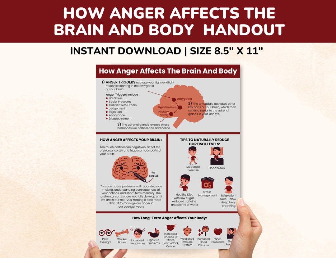 Anger Management Printable Poster - How Anger Affects the Brain & Body ...