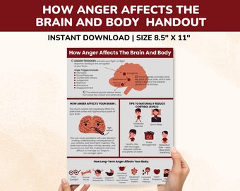 Anger Management Printable Poster - How Anger Affects the Brain & Body ...